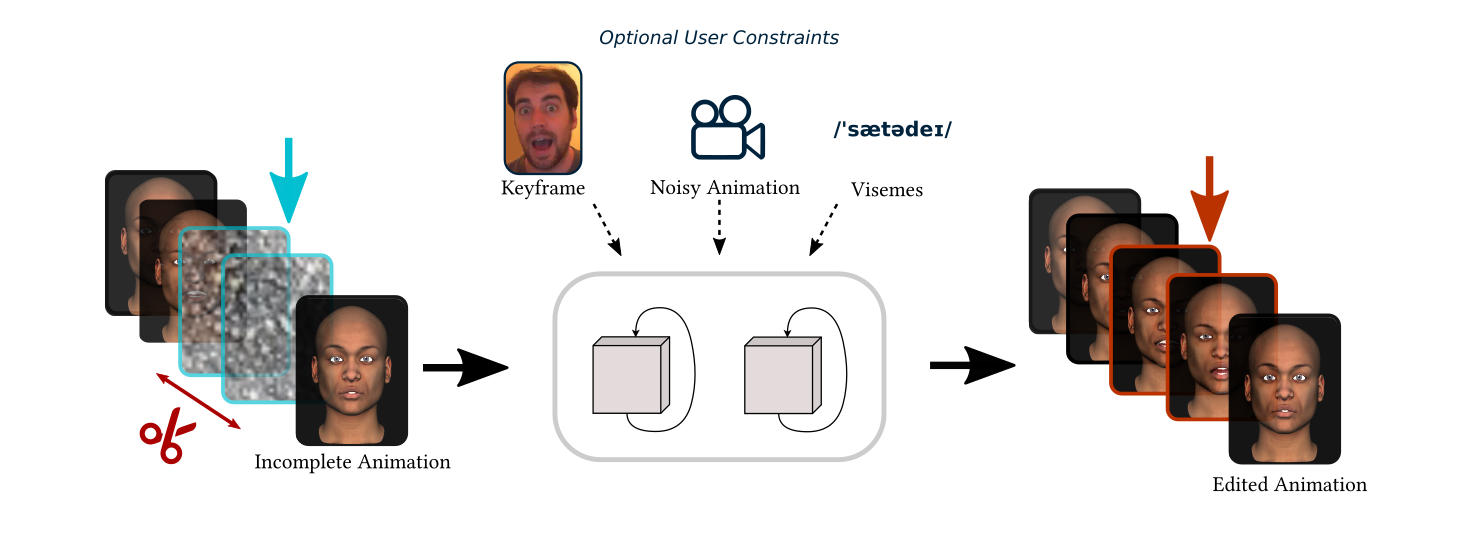 Intuitive Facial Animation Editing based on a Generative RNN Framework